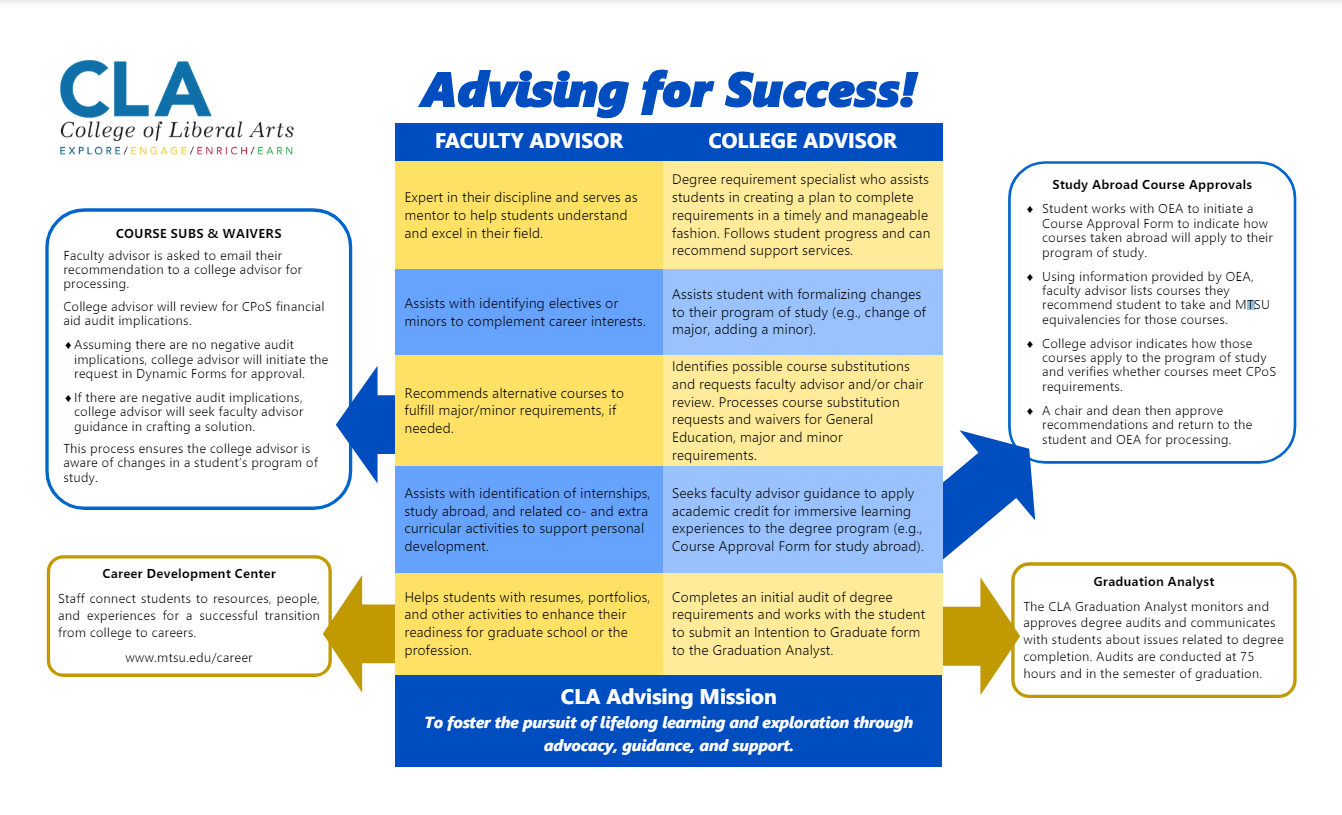 Advising – Department of Political and Global Affairs